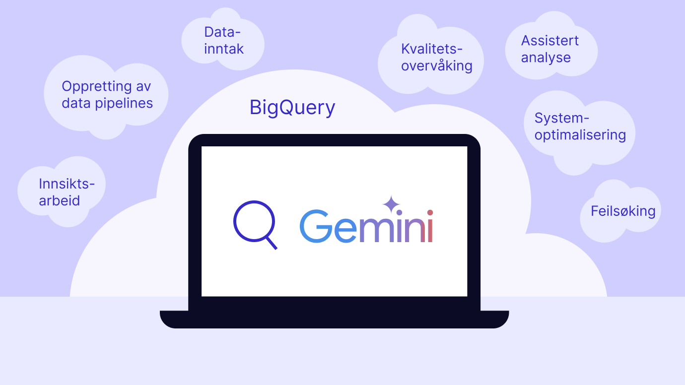 Nye idéer og raskere analyse med Gemini i BigQuery